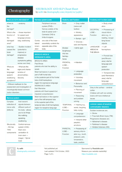 1 Slp Cheat Sheet - Cheatography.com: Cheat Sheets For Every Occasion