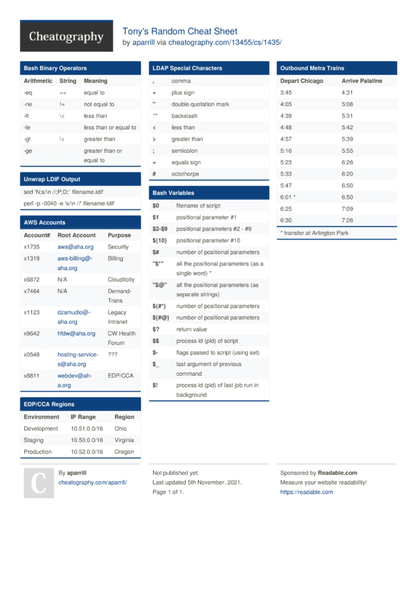 Tony's Random Cheat Sheet by aparrill - Download free from Cheatography ...