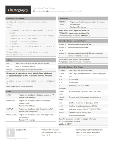 Cheat Sheets from July, 2021 - Cheatography.com: Cheat Sheets For Every ...