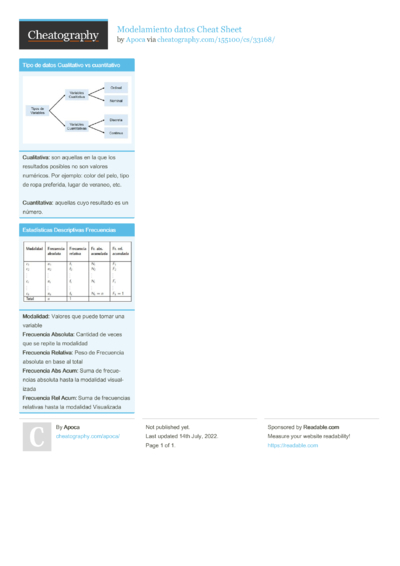 73 Engineering Cheat Sheets - Cheatography.com: Cheat Sheets For Every ...
