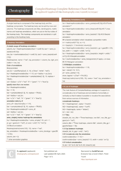 Canada R Cheat Sheet Plotly Download Printable Pdf Templateroller Images Canada R Cheat Sheet Plotly Download Printable Pdf Templateroller Images