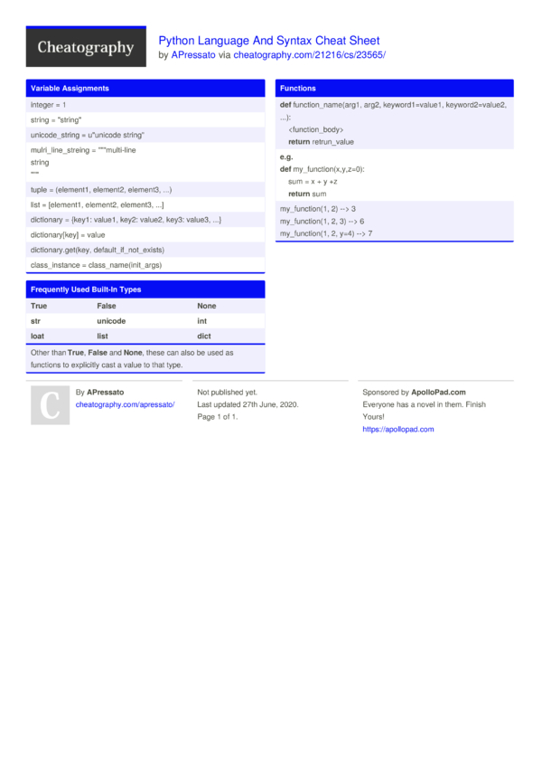 Python Language And Syntax Cheat Sheet by APressato - Download free ...