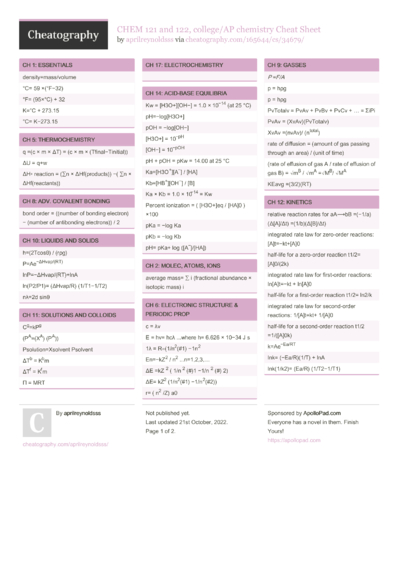276 Chemistry Cheat Sheets - Cheatography.com: Cheat Sheets For Every ...