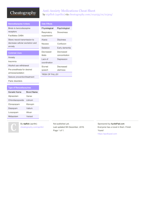 Anti-Anxiety Medications Cheat Sheet by apriltn - Download free from ...