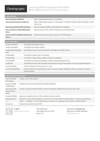 6 Dom Cheat Sheets Cheat Sheets For Every Occasion