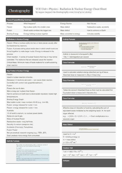 Most Viewed Cheat Sheets - Cheatography.com: Cheat Sheets For Every ...