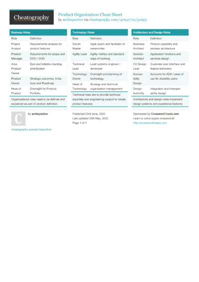 Elasticsearch Query String Syntax Cheat Sheet By Jelle Download Free From Cheatography