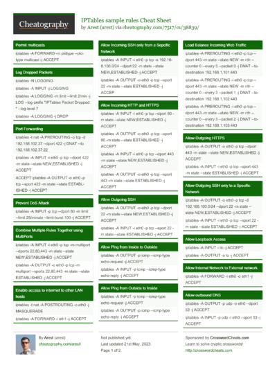 6 Firewall Cheat Sheets - Cheatography.com: Cheat Sheets For Every Occasion