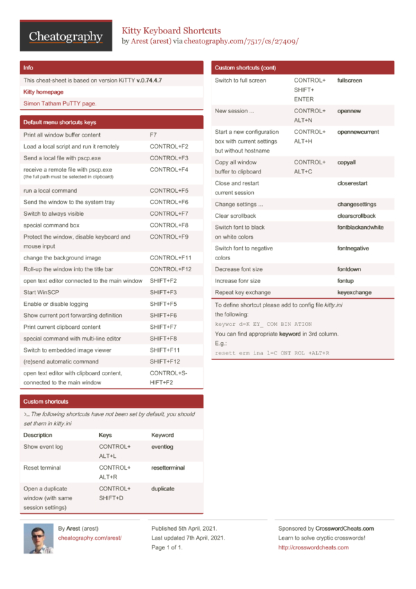 Kitty Keyboard Shortcuts by arest - Download free from Cheatography ...