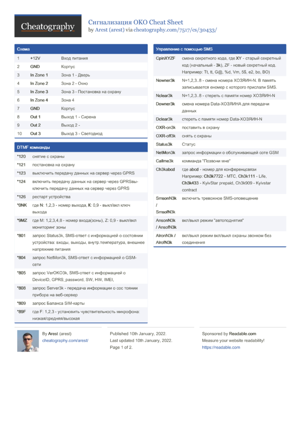 Сигнализация OKO Cheat Sheet by arest - Download free from Cheatography ...