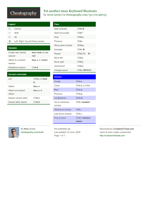 Yet another tmux Keyboard Shortcuts by arest - Download free from Cheatography - Cheatography ...