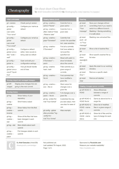 53 Os Cheat Sheets - Cheatography.com: Cheat Sheets For Every Occasion