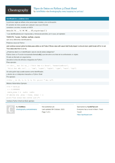2628 Programming Cheat Sheets - Cheatography.com: Cheat Sheets For ...