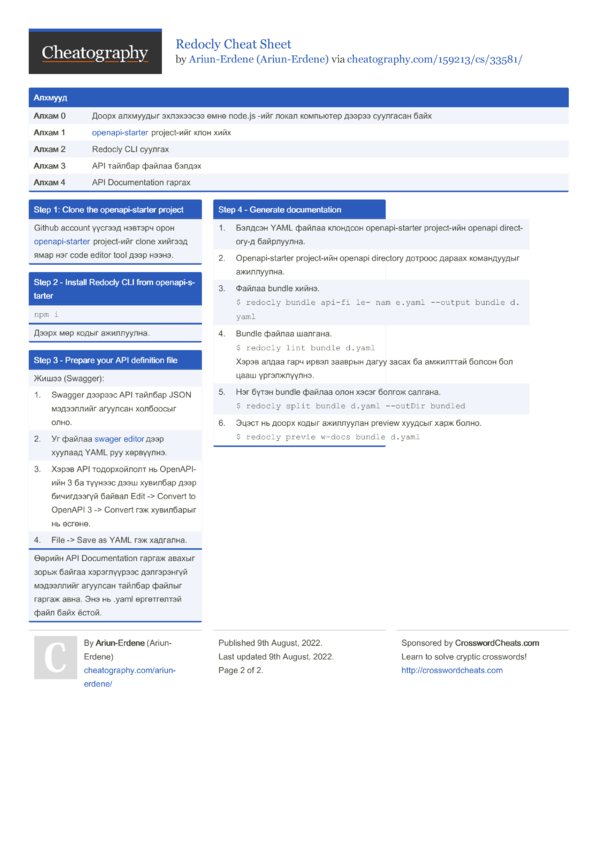 Redocly Cheat Sheet by Ariun-Erdene - Download free from Cheatography ...
