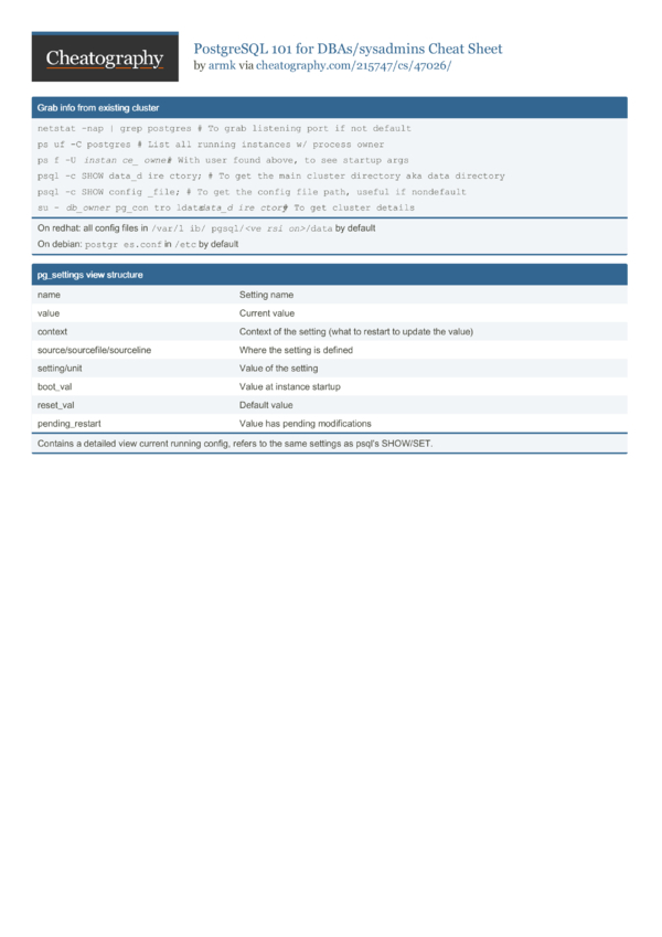 Postgresql 101 For Dbassysadmins Cheat Sheet By Armk Download Free From Cheatography