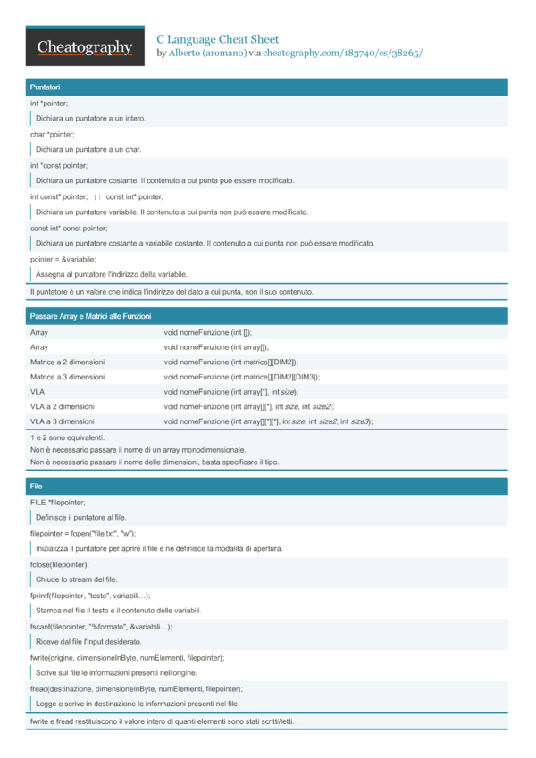 C Language Cheat Sheet By Aromano Download Free From Cheatography Cheat