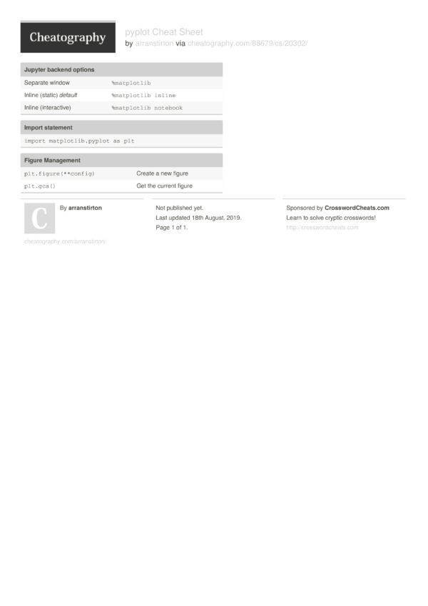 pyplot Cheat Sheet by arranstirton - Download free from Cheatography ...