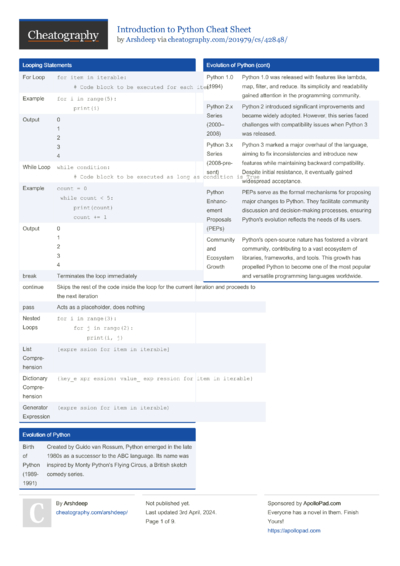 714 Python Cheat Sheets - Cheatography.com: Cheat Sheets For Every Occasion