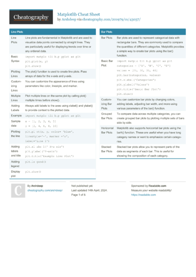 2895 Programming Cheat Sheets - Cheatography.com: Cheat Sheets For Every Occasion