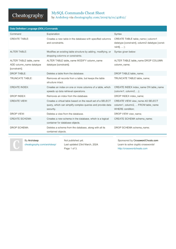 MySQL Commands Cheat Sheet by Arshdeep - Download free from ... MySQL Commands Cheat Sheet by Arshdeep - Download free from ...