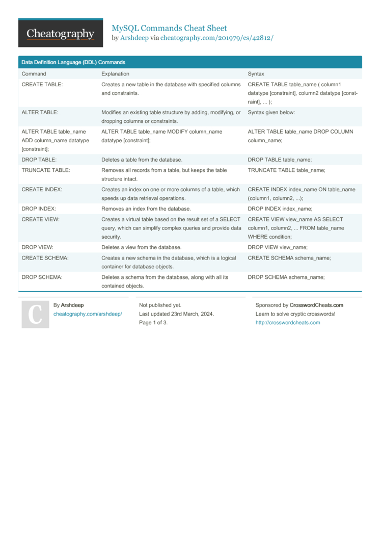 Mysql Commands Cheat Sheet By Arshdeep Download Free From 6717