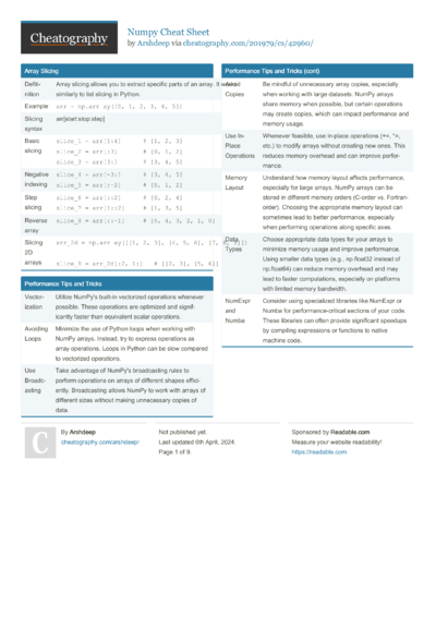 708 Python Cheat Sheets - Cheatography.com: Cheat Sheets For Every Occasion