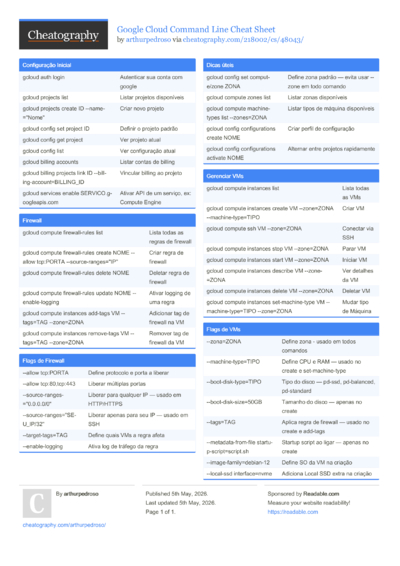 Google Documents shortcut keys Cheat Sheet by fredv - Download free ...