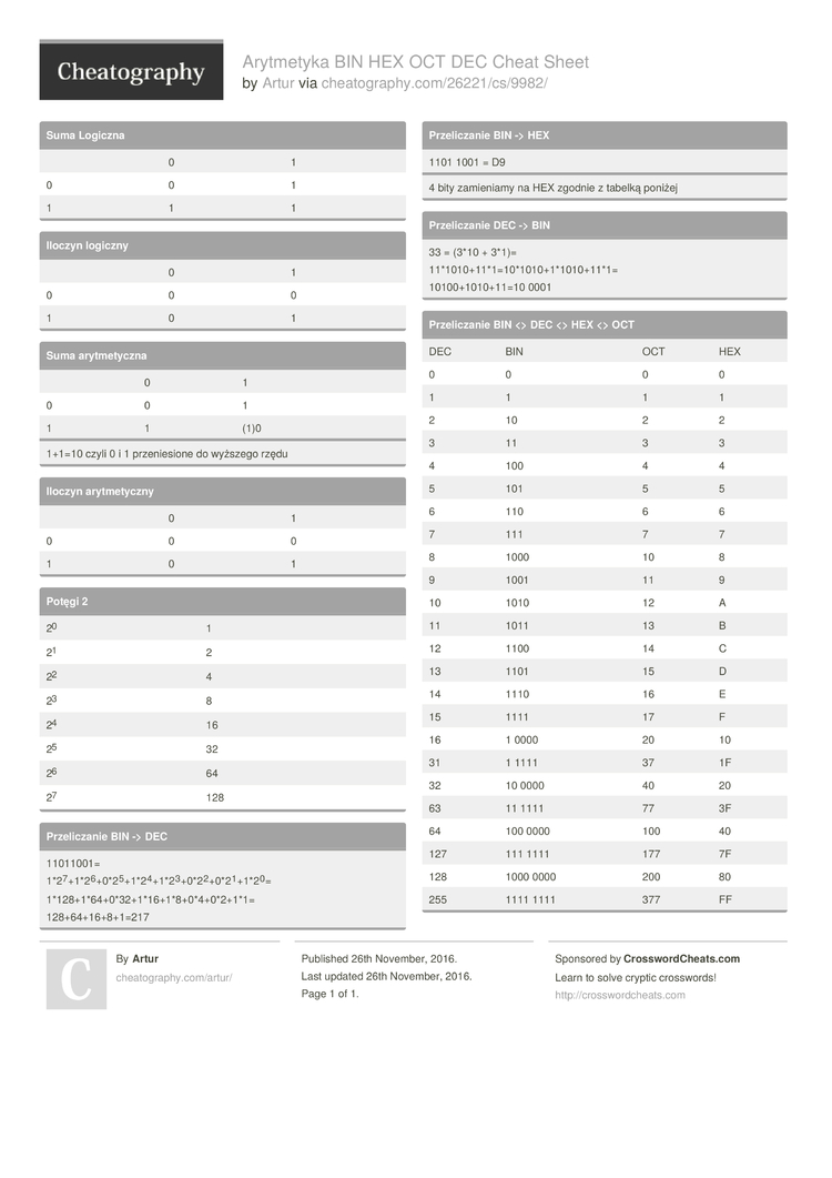 Arytmetyka BIN HEX OCT DEC Cheat Sheet by Artur - Download free from ...