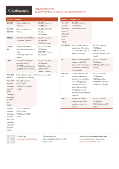 2529 Programming Cheat Sheets - Cheatography.com: Cheat Sheets For Every Occasion