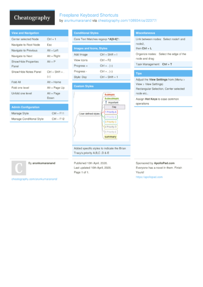 Perl, short version Cheat Sheet by mishin - Download free from ... Perl, short version Cheat Sheet by mishin - Download free from ...