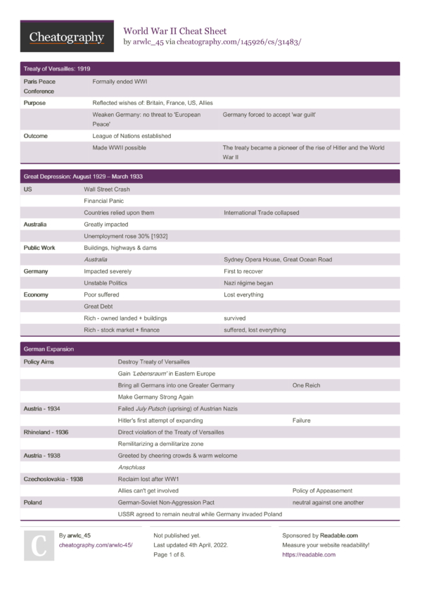 World War II Cheat Sheet by arwlc_45 - Download free from Cheatography ...