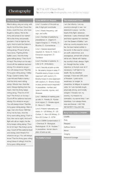 7 Military Cheat Sheets - Cheatography.com: Cheat Sheets For Every Occasion