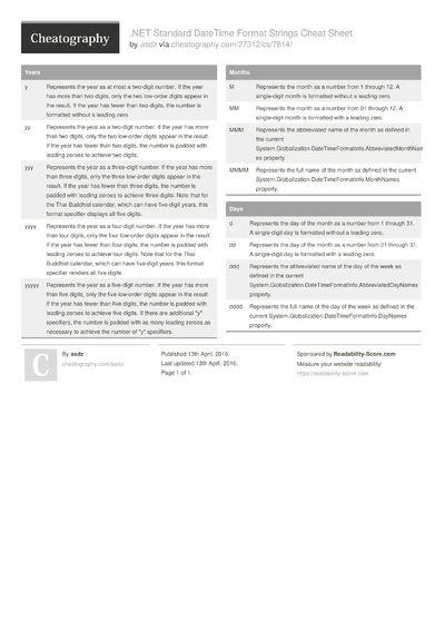 Numeric Formats Cheat Sheet By Pezmat Download Free From Cheatography