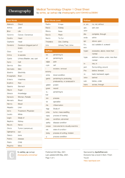 XML - DTD Cheat Sheet by Pierre LAFAY - Download free from Cheatography - Cheatography.com ...