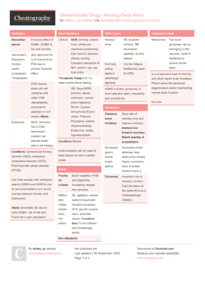 234 Nursing Cheat Sheets - Cheatography.com: Cheat Sheets For Every ...