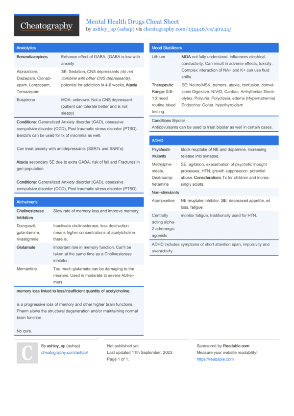 Mental Health Drugs Cheat Sheet by ashap - Download free from ...