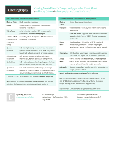 3 Mentalhealth Cheat Sheets - Cheatography.com: Cheat Sheets For Every ...