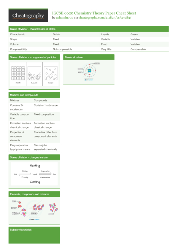 IGCSE 0620 Chemistry Theory Paper Cheat Sheet by ashassin705 - Download ...