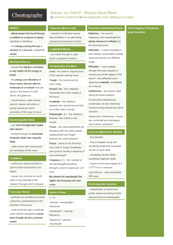 Science 10: Unit II - Physics Cheat Sheet by ashireii - Download free from Cheatography ...