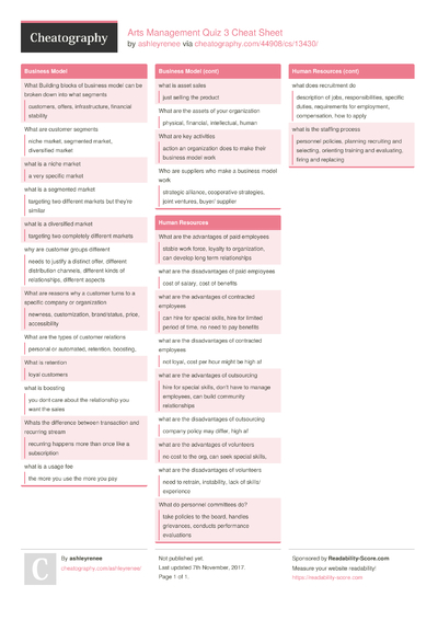 11 Art Cheat Sheets - Cheatography.com: Cheat Sheets For Every Occasion