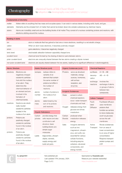 83 Anatomy Cheat Sheets - Cheatography.com: Cheat Sheets For Every Occasion