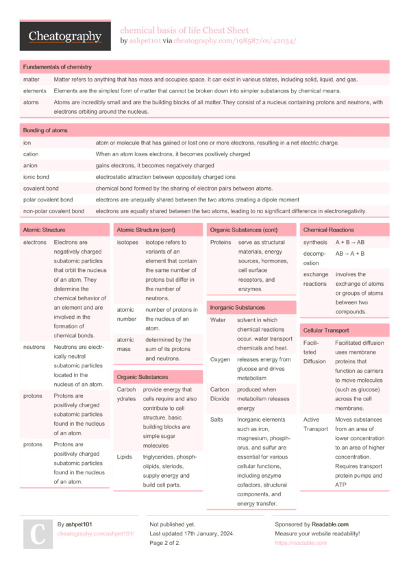 chemical basis of life Cheat Sheet by ashpet101 - Download free from ...