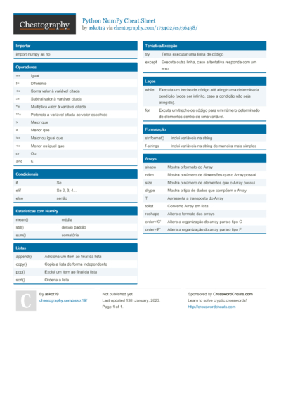 2274 Programming Cheat Sheets - Cheatography.com: Cheat Sheets For Every Occasion