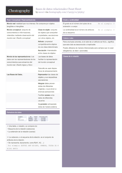 Cmpsc 200 Exam Ii Cheat Sheet By Xsgirl99 Download Free From Cheatography
