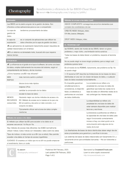 AngularJS Material Layout Cheatsheet Cheat Sheet by briyvonne01 ... AngularJS Material Layout Cheatsheet Cheat Sheet by briyvonne01 ...