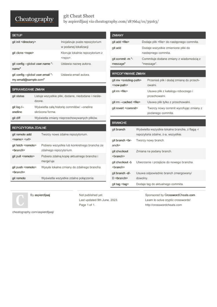 Git Cheat Sheet By Aspierdljaaj Download Free From Cheatography