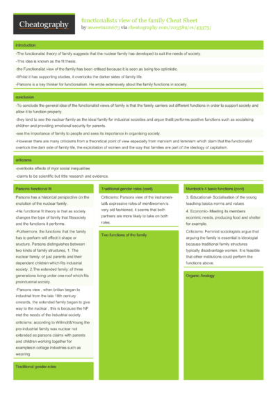 Cheat Sheets from January, 2024 - Cheatography.com: Cheat Sheets For ...