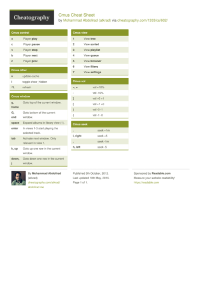 Cheat Sheets from October, 2012 - Cheatography.com: Cheat Sheets For ...