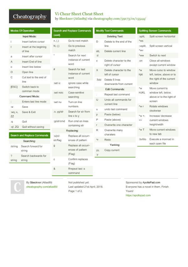 Vi Chear Sheet Cheat Sheet by Atlas89 - Download free from Cheatography ...