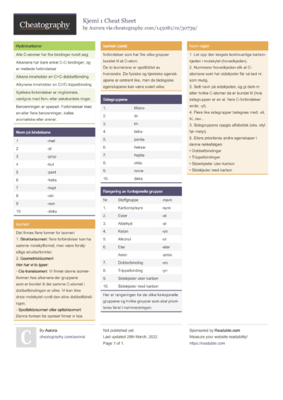 3207 Education Cheat Sheets - Cheatography.com: Cheat Sheets For Every ...